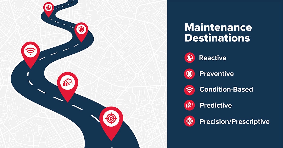 The Maintenance Maturity Model Roadmap | ATS The Maintenance Maturity Model Roadmap | ATS