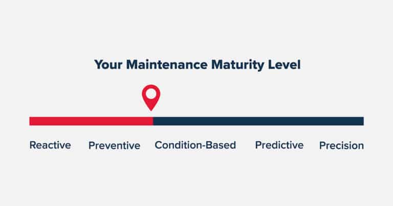 The Maintenance Maturity Model Roadmap | ATS The Maintenance Maturity Model Roadmap | ATS